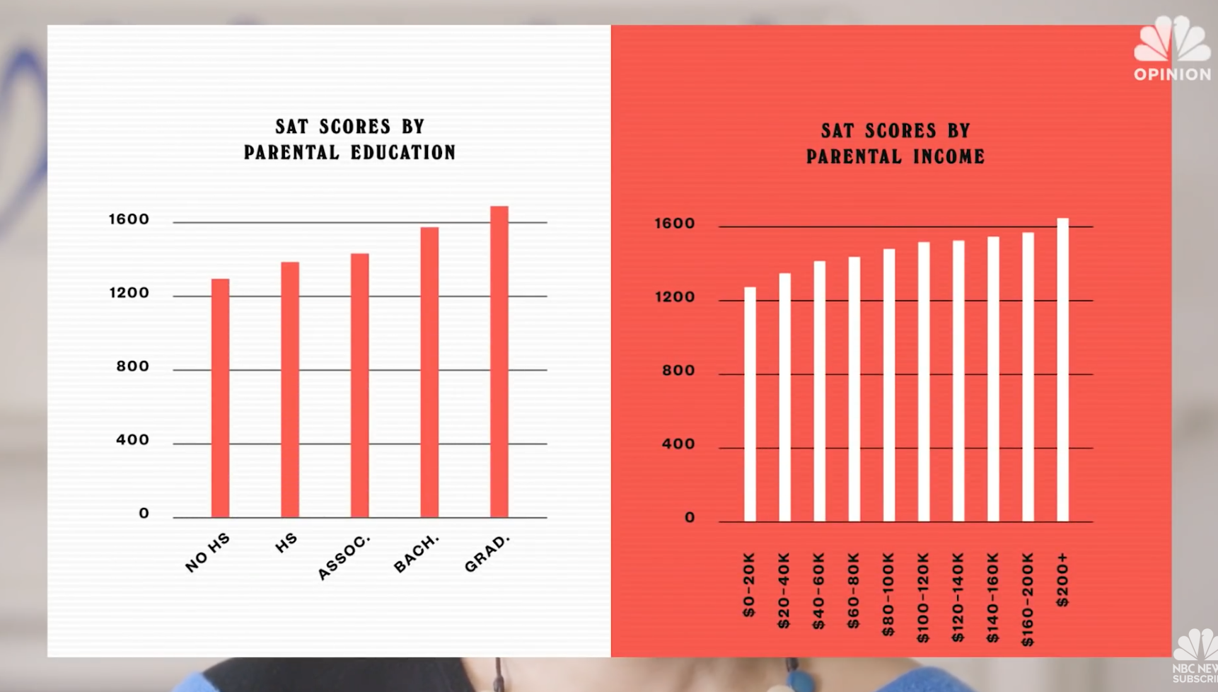 SCOTUS To Take Up Landmark Higher Education Affirmative Action Case ...